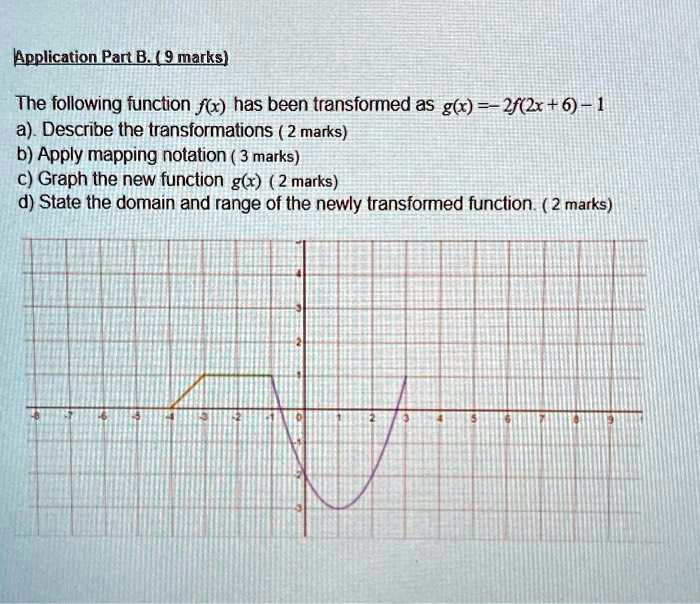 Solved Application Part Bl 9 Marks The Following Function F Has 9721