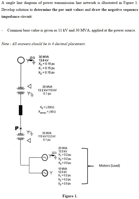 SOLVED: A single line diagram of the power transmission line network is illustrated in Figure 1 ...