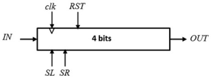 SOLVED: Design a 4-bit shift register that can (1) shift its information at the right, (2) shift ...