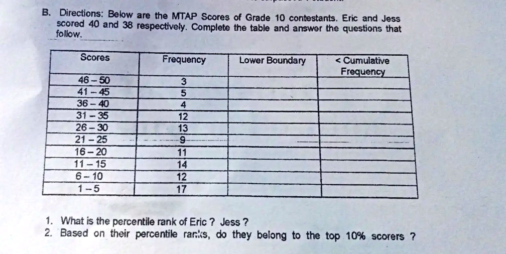 SOLVED: B. Directions: Below are the MTAP Scores of Grade 10 ...
