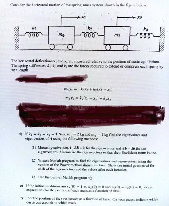 Consider the horizontal motion of the spring-mass system shown in the ...