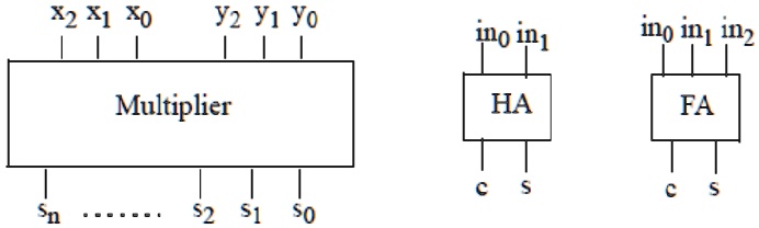 Solved Design A Multiplier For 3 Bits Twos Complement Numbers 1 Determine How Many Bits Are