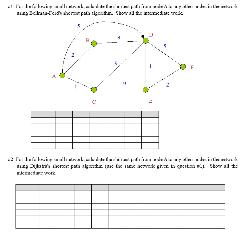 Solved For The Following Small Network Calculate The Shortest Path From Node A To Any Other