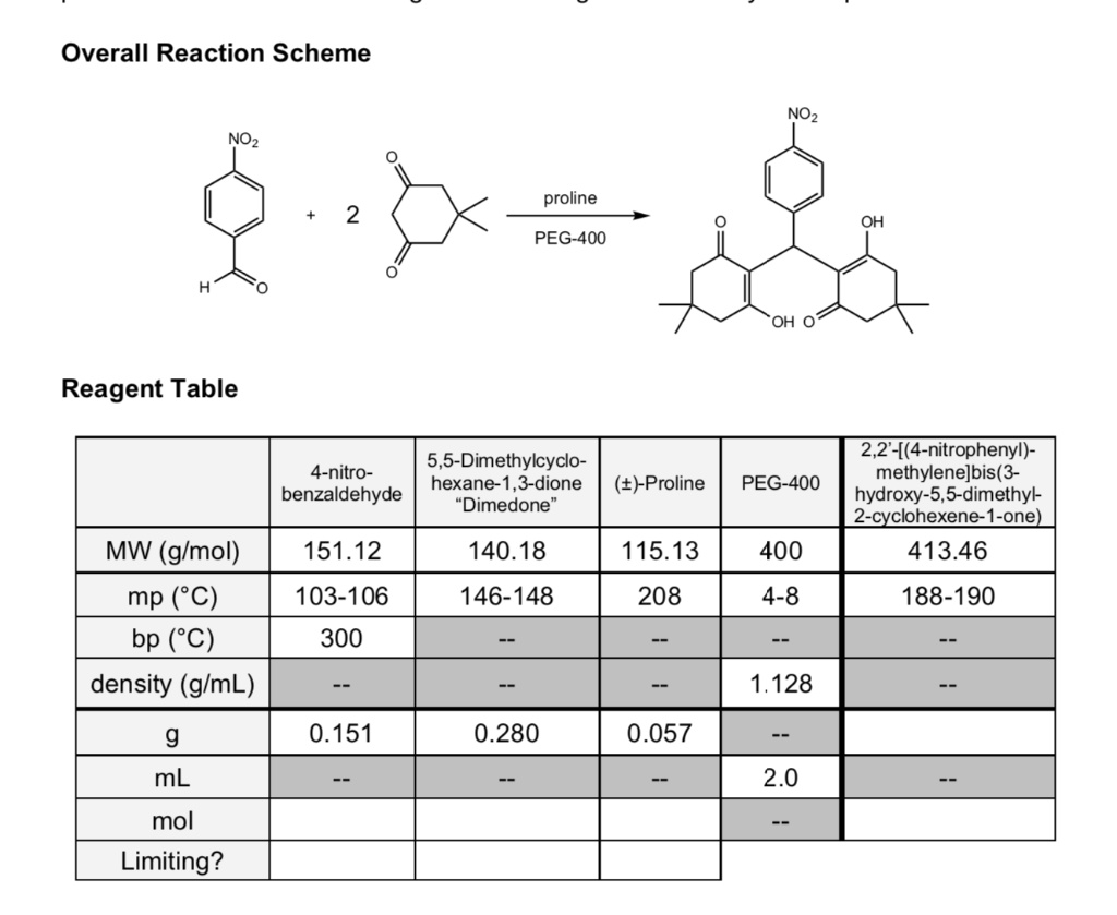 SOLVED: You are carrying out a one-pot tandem reaction, an aldol ...