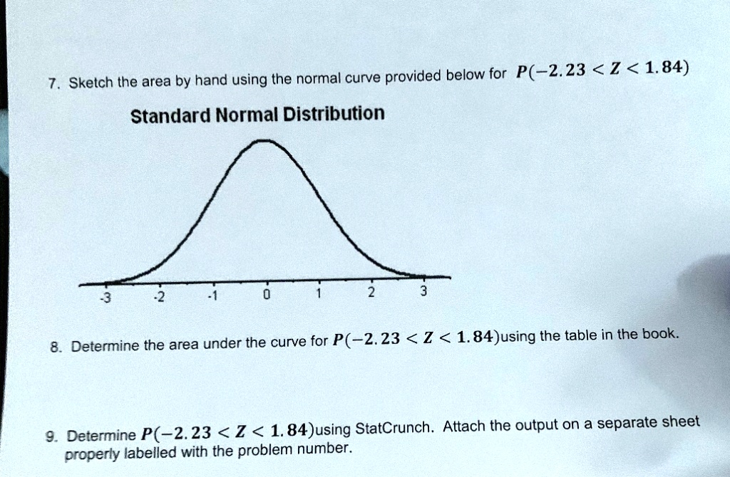 SOLVED: Sketch the area by hand using the normal curve provided below for P(-2.23