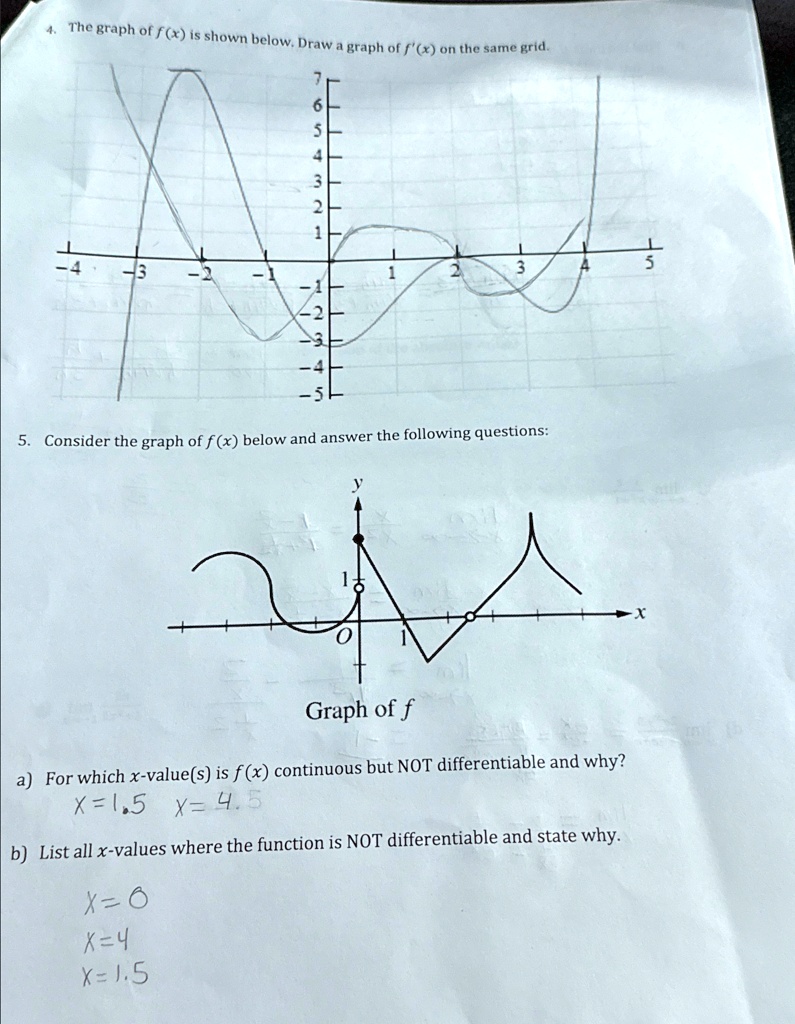 SOLVED: The graph of f(x) is shown below. Draw a graph of f^(')(x) on the same grid. Consider ...