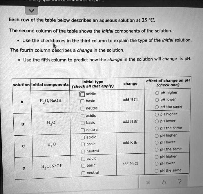 Each row of the table below describes an aqueous solution at 25Â°C. The second column of the ...