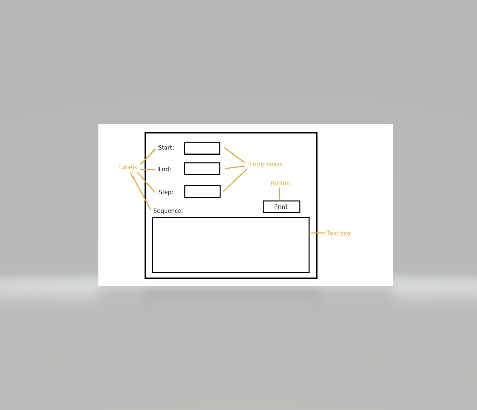 Solved In Python Create A Gui Like The One Shown Above Using Tkinter The Gui Will Take Three 