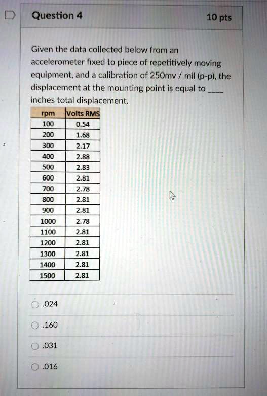 I need the answer as soon as possible, please. Question 4 10 pts Given the data collected below ...