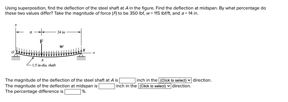 SOLVED: Using superposition, find the deflection of the steel shaft at ... SOLVED: Using superposition, find the deflection of the steel shaft at ...