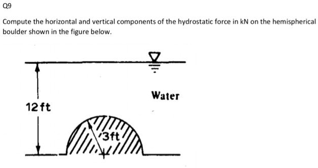Q9 Compute the horizontal and vertical components of the hydrostatic force in kN on the ...