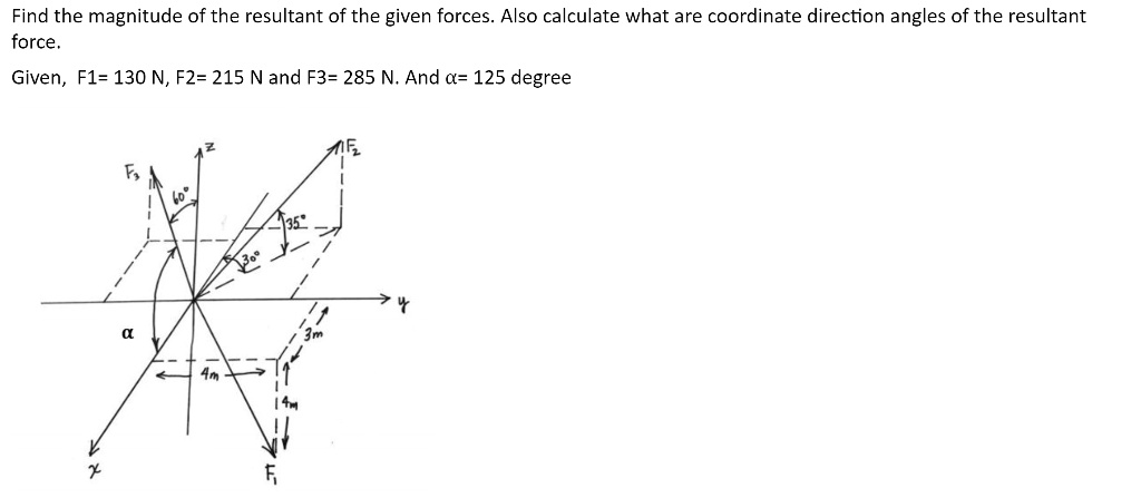 Find the magnitude of the resultant of the given forces. Also calculate ...