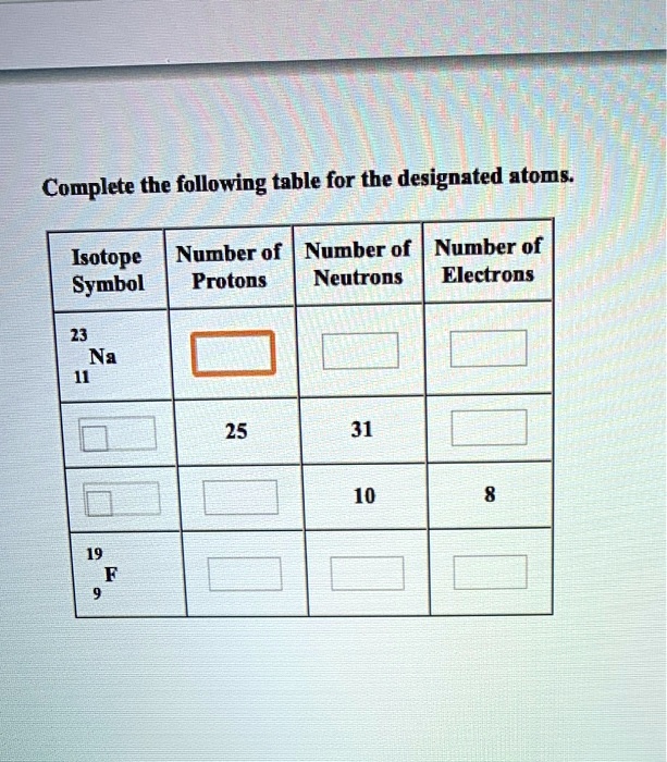 SOLVED: Complete the following table for the designated atoms Number of ...