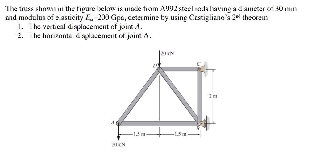 SOLVED: The truss shown in the figure below is made from A992 steel ...