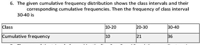 6. The given cumulative frequency distribution shows the class ...