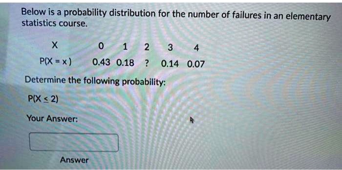 below is a probability distribution for the number of failures in an elementary statistics ...