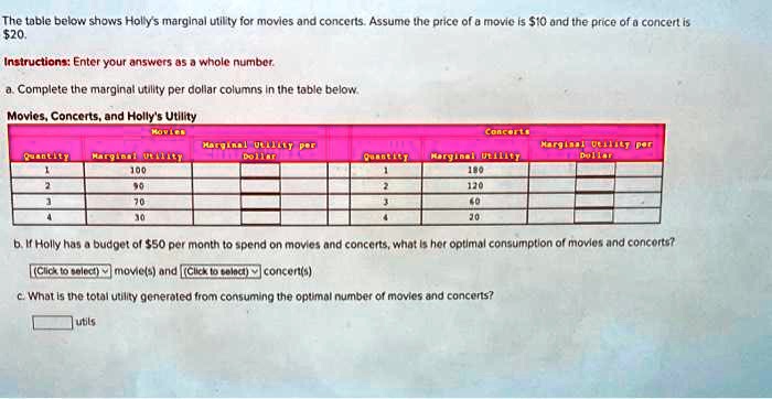 SOLVED: The table below shows Holly's marginal utility for movies and ...