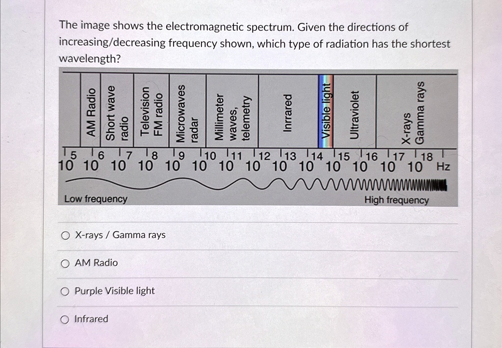 the image shows the electromagnetic spectrum given the directions of ...