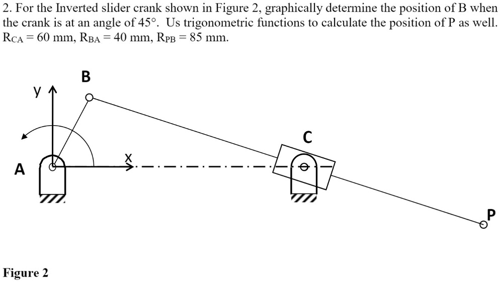 2. For the Inverted slider crank shown in Figure 2, graphically determine the position of B when ...
