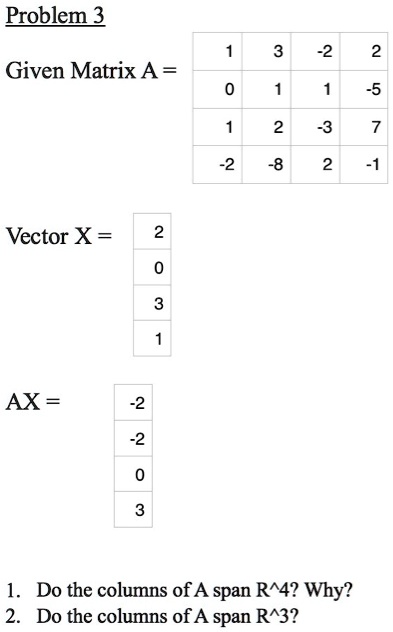 SOLVED: Problem 3 Given Matrix A = Vector X = AX = Do the columns of A ...