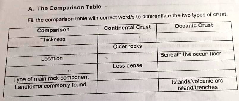a the comparison table fill the comparison table with correct words to ...