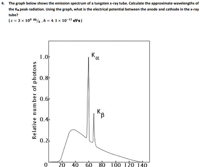 the graph below shows the emission spectrum of a tungsten x ray tube ...