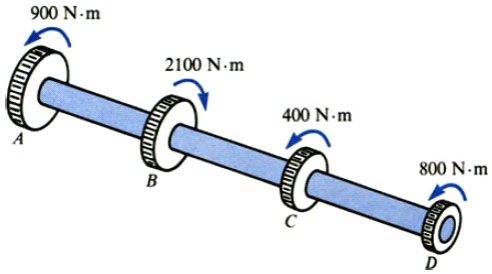 SOLVED: Four gears are attached to a solid shaft and transmit the ...