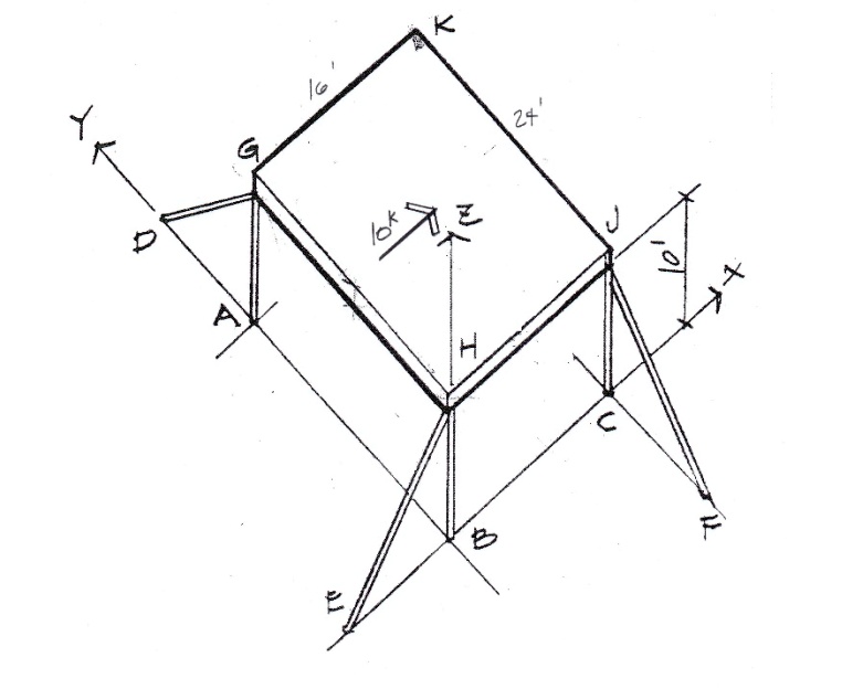 SOLVED: Draw a 3D FBD of the plane in space. Be sure to clearly show ...