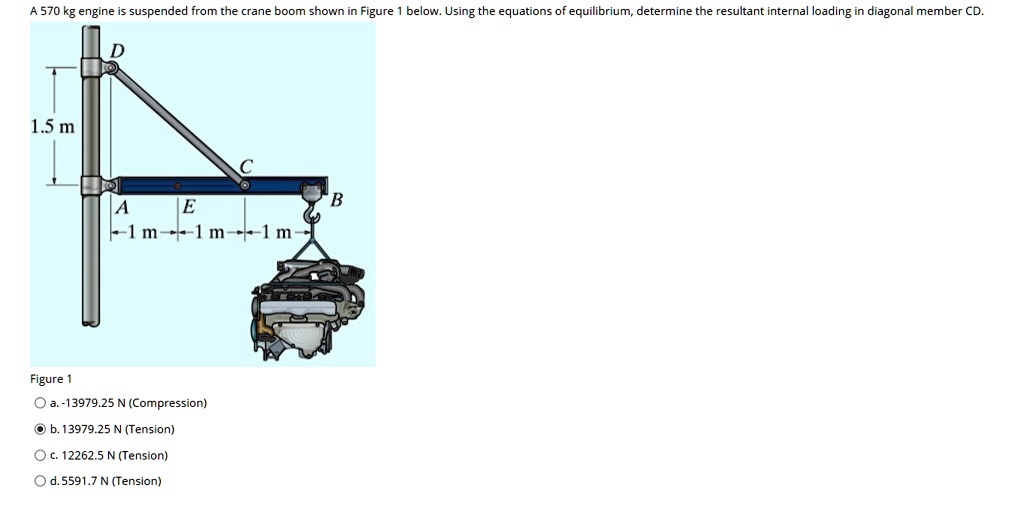 A 570 kg engine is suspended from the crane boom shown in Figure 1 ...