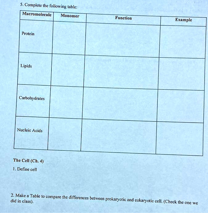 Solved Complete The Following Table Macromolecule Monomer Function Example Protein Lipids