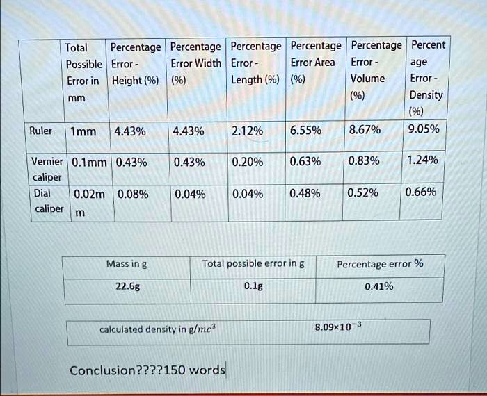 SOLVED: Texts: Total Percentage Percentage Percentage Percentage ...