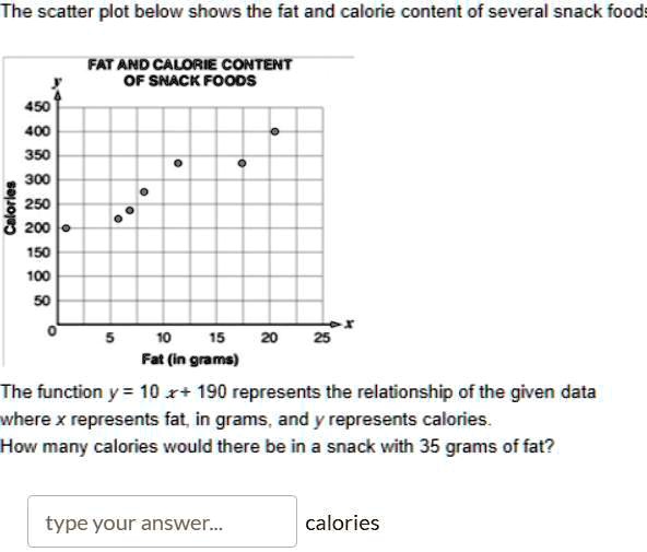 SOLVED: QUICK HELP!!!!!!!!!!!!!!!!!!!!!!!! The scatter plot below shows the fat and calorie ...