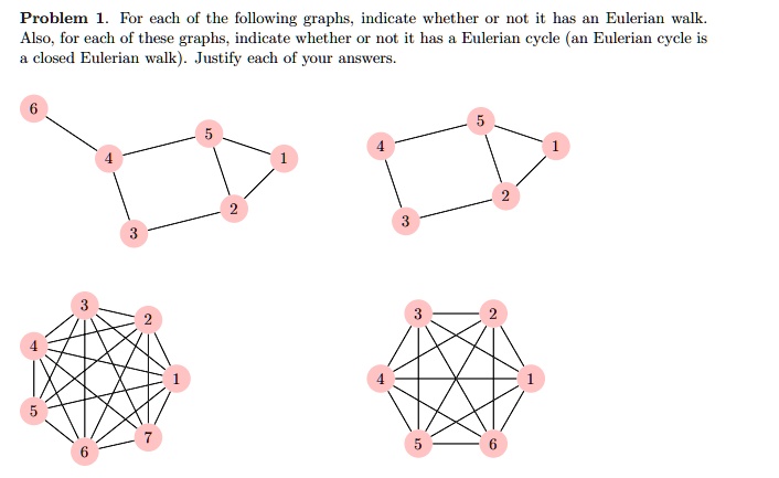 problem for each of the following graphs indicate whether or not it has ...