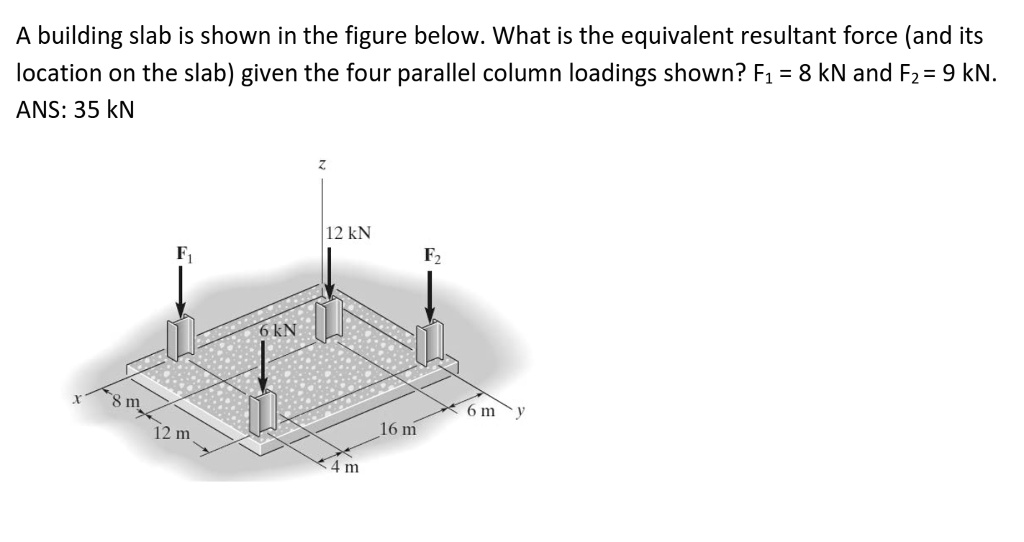 A building slab is shown in the figure below. What is the equivalent resultant force (and its ...