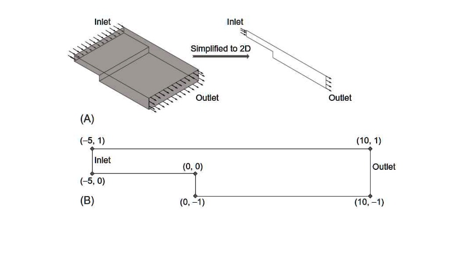 SOLVED: Figure below shows the geometry of a flow problem.a) Define and ...