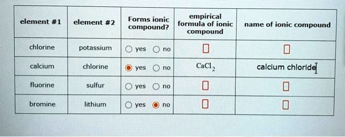 element 1 element 2 forms ionic empirical compound formula of ionic ... element 1 element 2 forms ionic empirical compound formula of ionic ...