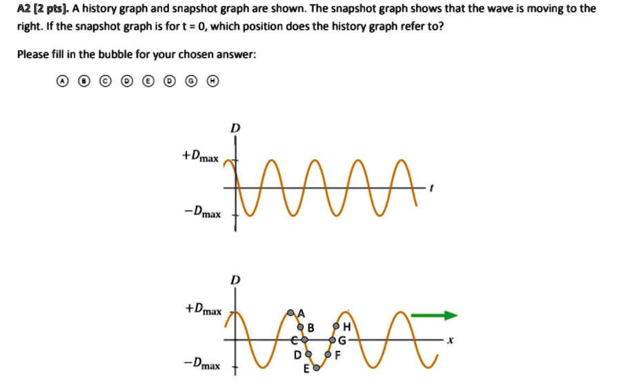 A2 [2 pts]. A history graph and snapshot graph are shown. The snapshot ...