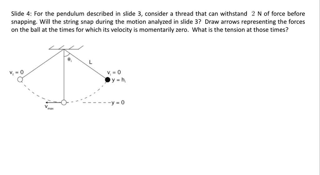 Slide 4: For the pendulum described in slide 3, consider a thread that ...