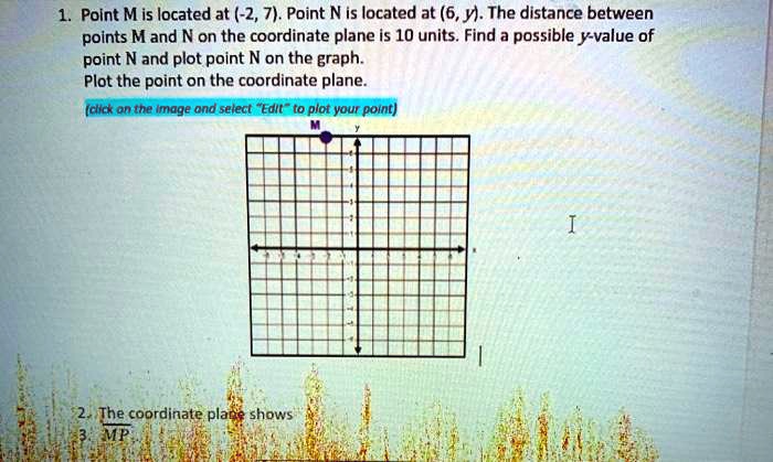 SOLVED: Point M is located at (-2, 7) . Point N is located at (6, Y1 ...