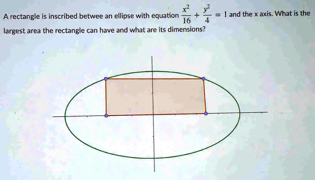 A rectangle is inscribed between an ellipse with equation (x^2)/(16) + (y^2)/(4) = 1 and the x ...