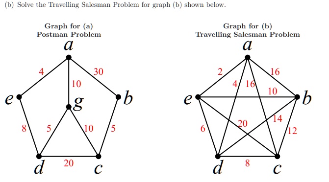 SOLVED: Solve the Travelling Salesman Problem for graph shown below ... SOLVED: Solve the Travelling Salesman Problem for graph shown below ...