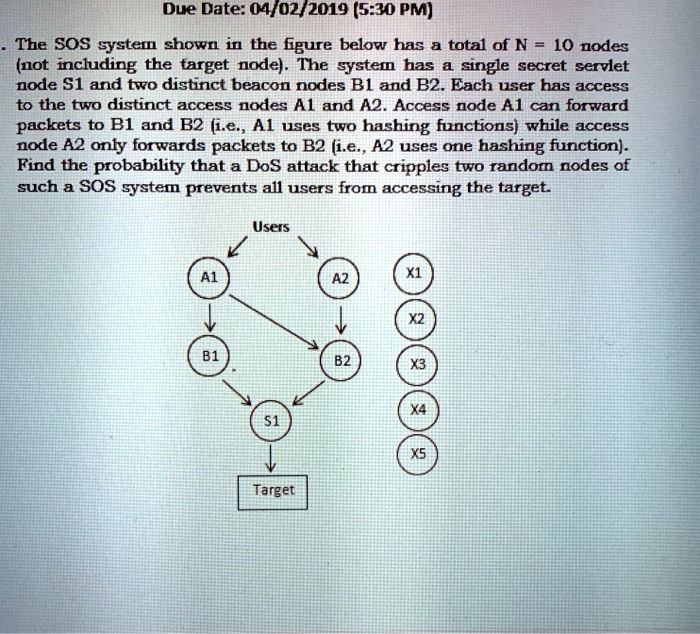 SOLVED: Text: Due Date: 04/02/2019 [5:30 PM] The SOS system shown in ...