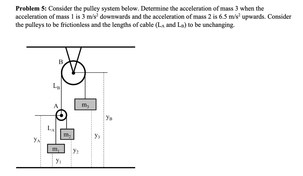 SOLVED: Consider the pulley system below. Determine the acceleration of ...
