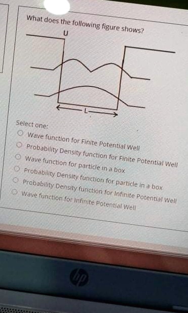 SOLVED: what does the following = figure shows? Select one: Wave ...