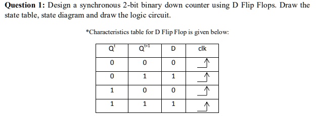 Solved Question 1 Design A Synchronous 2 Bit Binary Down Counter 4930