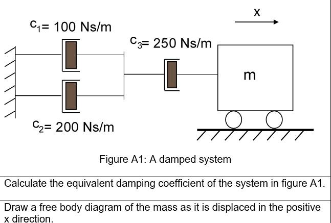 X C?= 100 Ns/m C3= 250 Ns/m C2= 200 Ns/m m Figure A1: A damped system ...