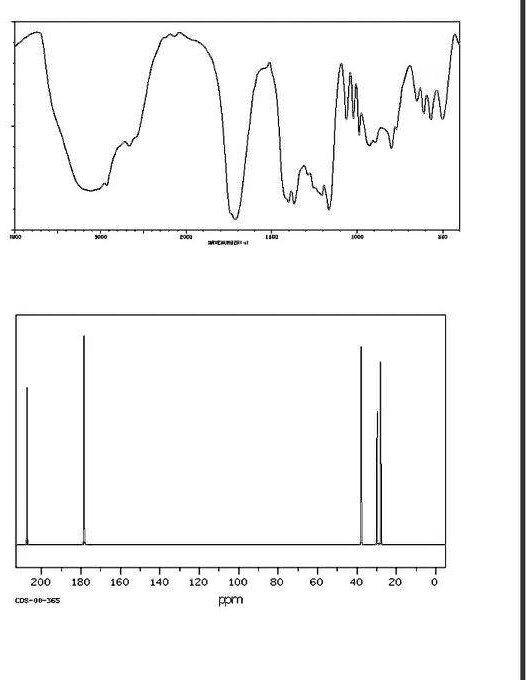 Solved Instruction Identify The Compound Based On The Given Spectra Pls Add Explanation Or 