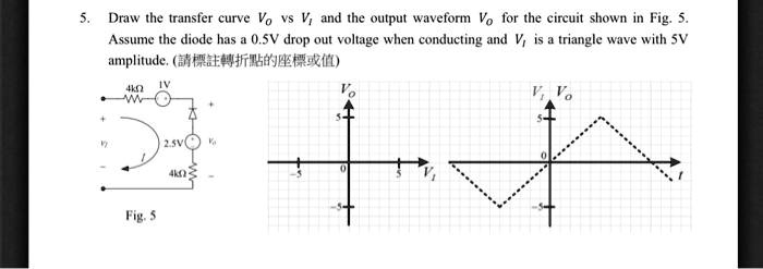 5. Draw the transfer curve Vo vs Vi and the output waveform Vo for the circuit shown in Fig. 5 ...