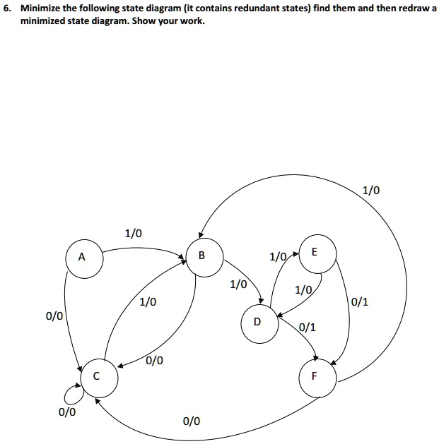 6 Minimize The Following State Diagram It Contains Redundant States Find Them And Then Redraw