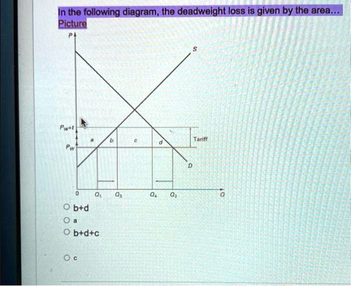 SOLVED: In the following diagram, the deadweight loss is given by the ...